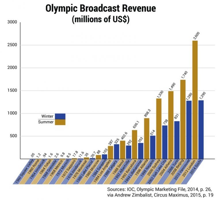 The Machine Behind the Scenes: Get to Know the IOC [INFOGRAPHICS ...