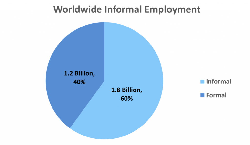 ‘Undervaluation of Informal Sector Innovations’: Paper Argues for ...