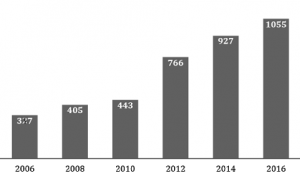 Brazil's National Solid Waste Policy and its Inadequacies in Rio's ...