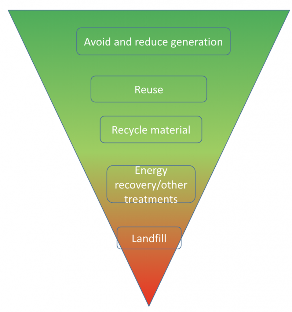Why Does Sweden Import Waste from Other Countries? – RioOnWatch
