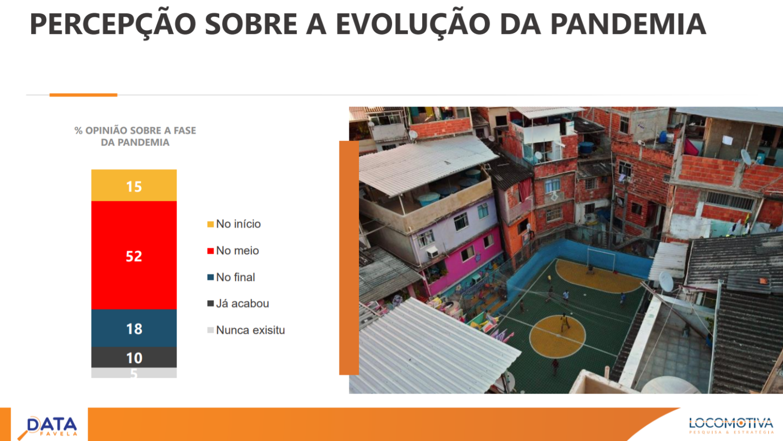 Data Favela Study: 80% of Favela Families Are Living on Less than Half ...