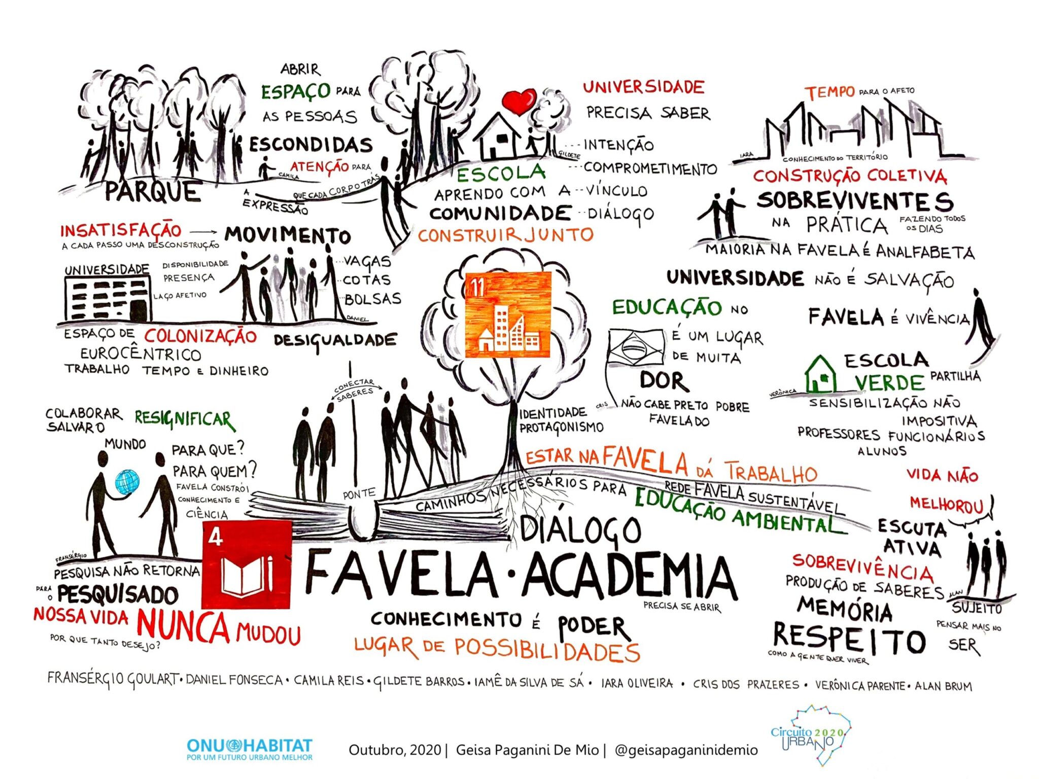 Sustainable Favelas’ 3rd Annual Meet-Up, Part 6: Solid Waste & Favela ...