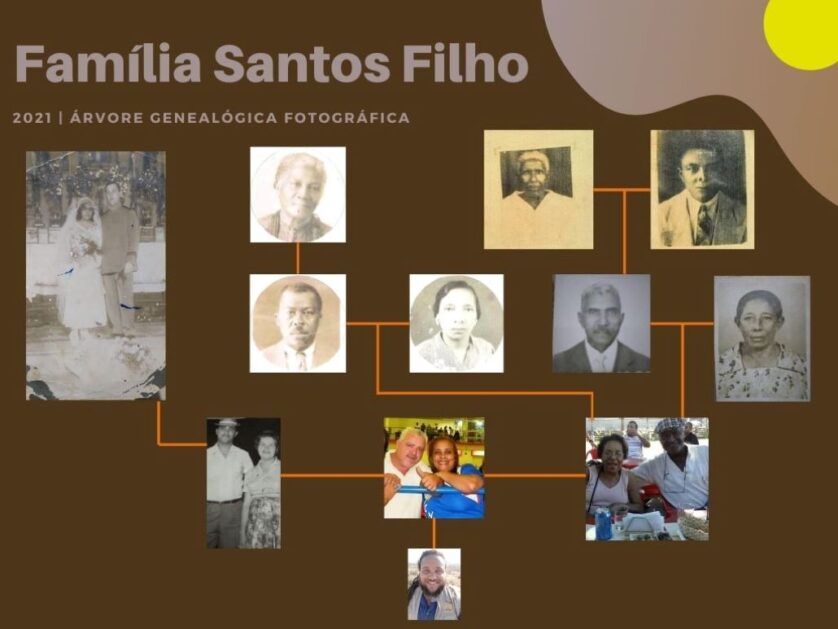 A Colonial Amefrican Wound: DNA Tests Provide Clues of Black and ...