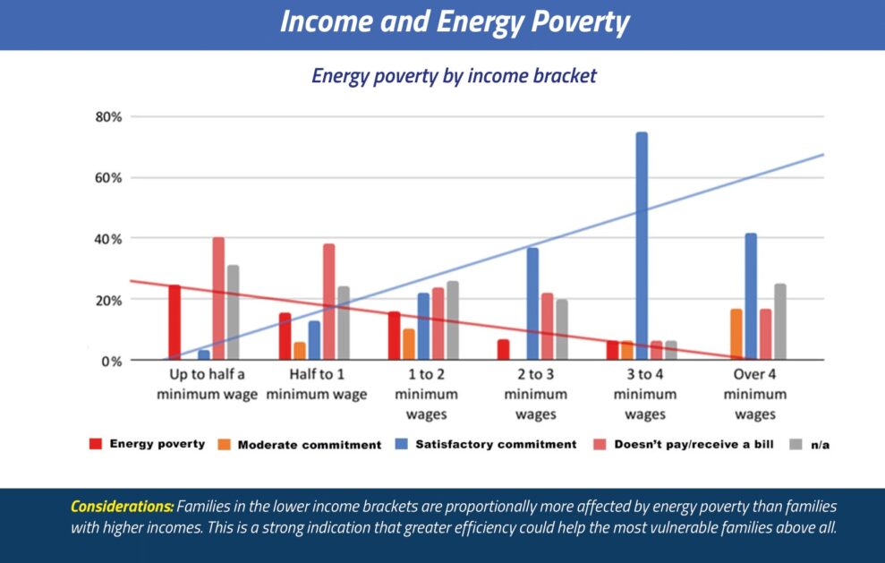 First ‘Energy Efficiency in the Favelas’ Report Reveals New Insights ...